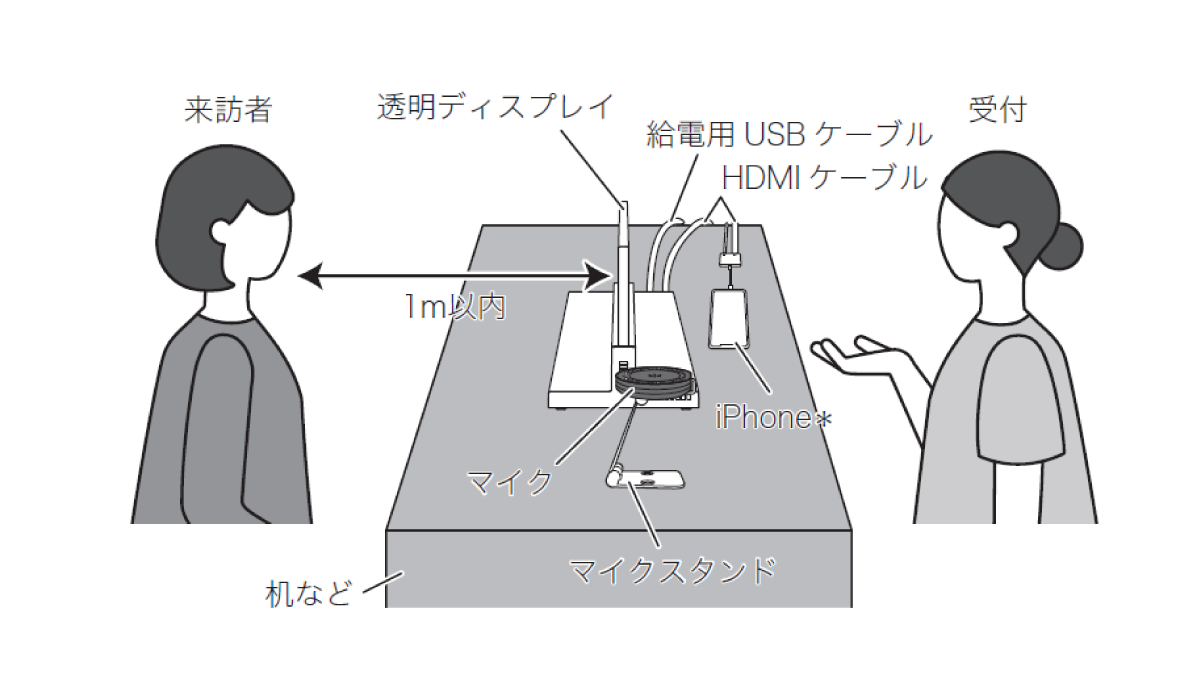 VUEVO Display マニュアル | イーブランドエデュケーション